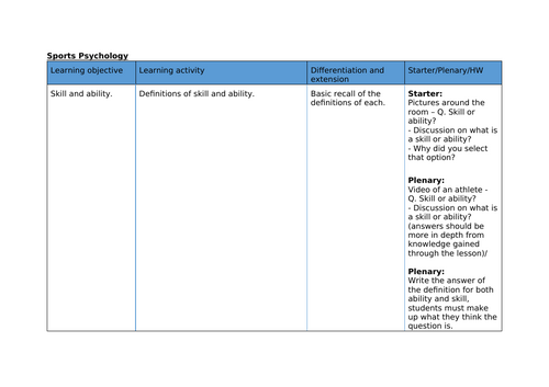 AQA GCSE PE - Scheme of Work | Teaching Resources