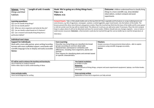 Living Things and their Habitats - Year 6 Science Unit Slides and ...