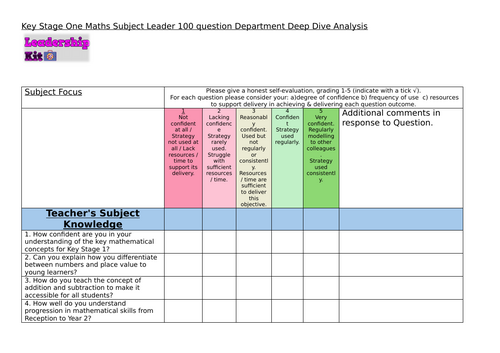 Maths Subject Leader DEEP DIVE 100 Question KEY STAGE ONE Evaluation ...