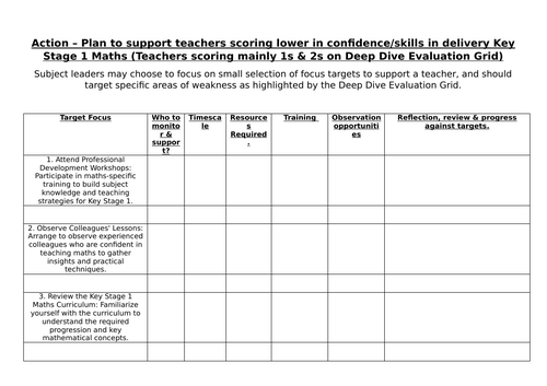 Maths Subject Leader DEEP DIVE 100 Question KEY STAGE ONE Evaluation ...