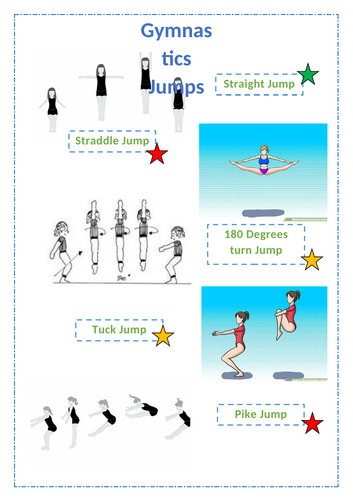 Gymnastics resource cards (including GCSE gymnastics support ...