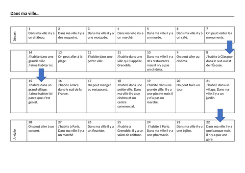 Ma ville/ town/ French | Teaching Resources