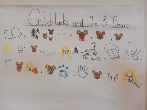 Traditional Tales: Goldilocks Writing Unit – 20 Fully Planned English ...