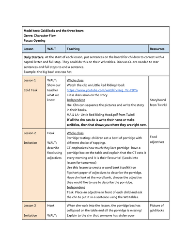 Traditional Tales: Goldilocks Writing Unit – 20 Fully Planned English (KS1) | Teaching Resources