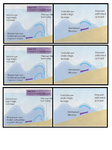 iGCSE Geography Coasts Coastal environments edexcel full unit of work | Teaching Resources