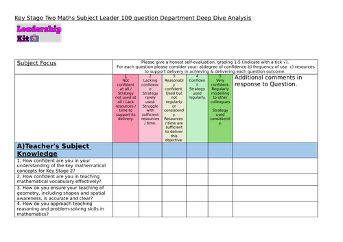Maths Subject Leader DEEP DIVE 100 Question Evaluation Tool for Key ...
