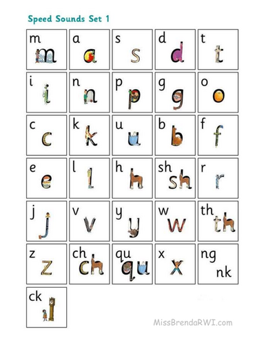 RWI Set 1, 2 & 3 Speedy Sounds Tables (A4 size with additional sounds ...