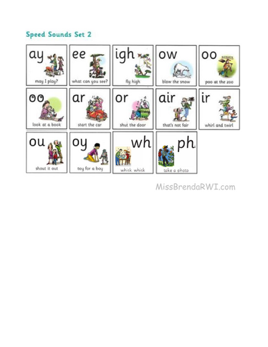 RWI Set 1, 2 & 3 Speedy Sounds Tables (A4 size with additional sounds ...