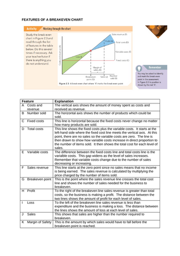 BTEC Level 2 Business Unit 2: Finance for Business- Learning Aim A, B ...