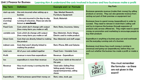 BTEC Level 2 Business Unit 2: Finance for Business- Learning Aim A, B ...