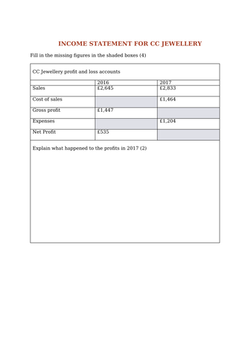 BTEC Level 2 Business Unit 2: Finance for Business- Learning Aim A, B ...