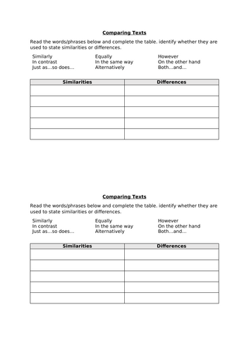 Edexcel GCSE English Language Paper 2 Non-Fiction - Question 7a/7b ...