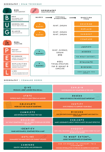 Georgraphy command word and exam technique | Teaching Resources