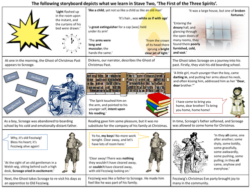 A Christmas Carol Blended Learning Eduqas Full Scheme GCSE | Teaching ...