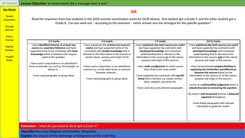 The Long Telegram and Novikov Telegram | Teaching Resources