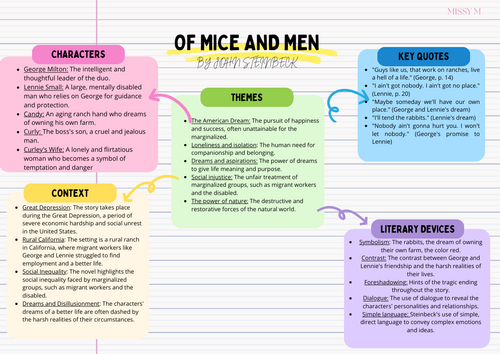 Overview of Of Mice and Men | Teaching Resources