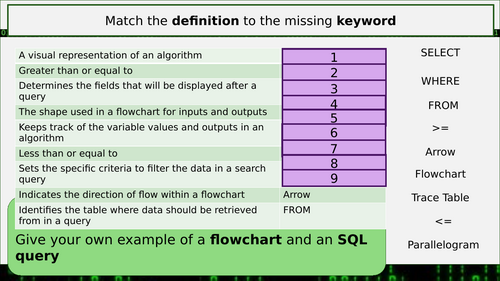 GCSE OCR Computer Science J277/02 - 2.1.2 Revision Lesson (Designing ... GCSE OCR Computer Science J277/02 - 2.1.2 Revision Lesson (Designing ...