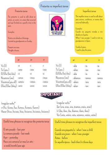 Preterite vs Imperfect tense worksheet with answers | Teaching Resources