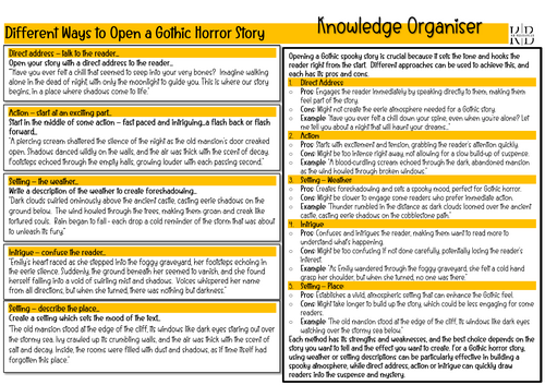 Creative Writing Knowledge Organiser - Gothic Horror Story Openings ...