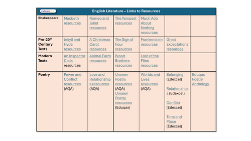 An Inspector Calls Essay Structure Strip | Teaching Resources
