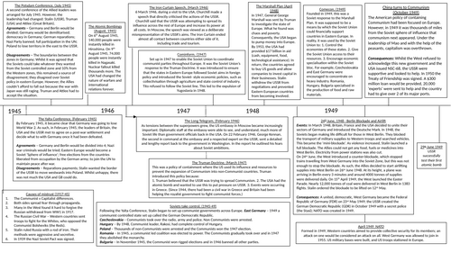 AQA Conflict and Tension between East and West summary timelines ... AQA Conflict and Tension between East and West summary timelines ...