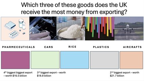 Specialisation (Economics) | Teaching Resources