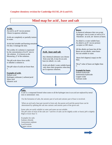 Mind maps of Acid, base and salts for Cambridge IGCSE, O/L and IGCSE(9-1) | Teaching Resources