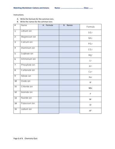 Cations and Anions | Teaching Resources