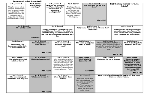 Romeo & Juliet 6-Week Unit (Y8) | Teaching Resources