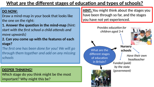 AQA GCSE Sociology - different stages of education and types of schools ...