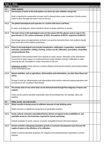 IB ESS Checklists - NEW SYLLABUS | Teaching Resources