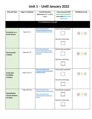 AS - Pearson IAL AS Economics - Units 1 & 2 - Personal Revision ...