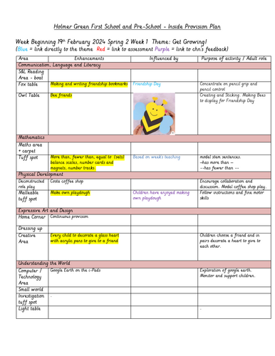 Continuous Provision Planning Template | Teaching Resources Continuous Provision Planning Template | Teaching Resources