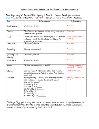 Continuous Provision Planning Template | Teaching Resources