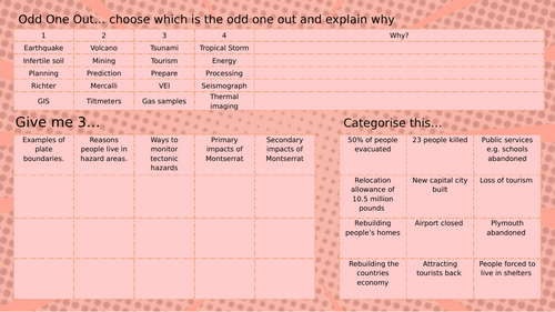 Geography - Hazards - Retrieval practice - 14 tasks - fully editable ...