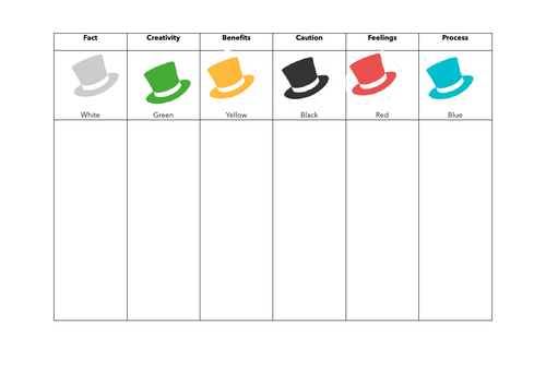 Debono's Six Thinking Hats Template | Teaching Resources