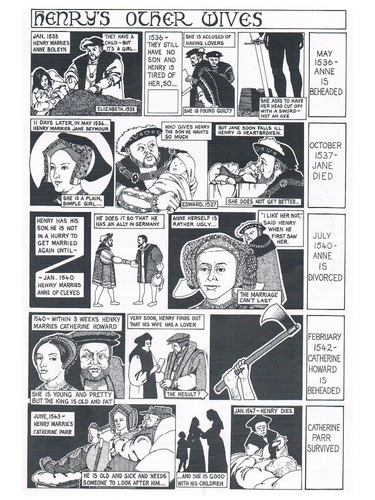History-KS3 Tudors - Henry VIII | Teaching Resources
