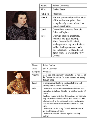 History KS3 Tudors bundle | Teaching Resources