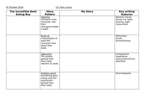 The Incredible Book Eating Boy | Teaching Resources