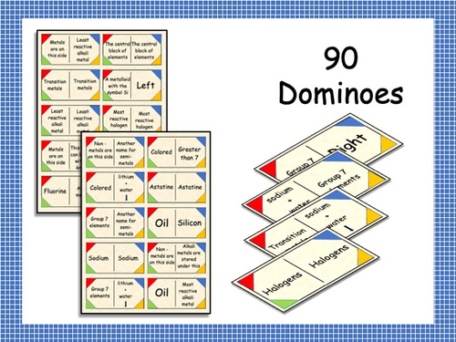Periodic Table of Elements Dominoes Game KS3 | Teaching Resources