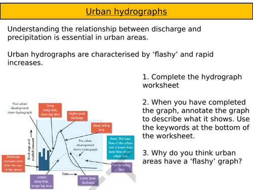AQA A Level Geography. Contemporary Urban Environments -L24 Pollution and hydrographs | Teaching ...