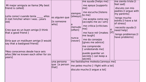 New Spanish GCSE my best friend | Teaching Resources