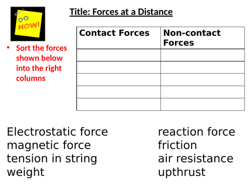 KS3 Year 7 - Basic Forces Unit | Teaching Resources