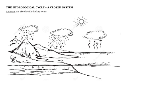 IB Geography Option A - Freshwater (complete unit) | Teaching Resources