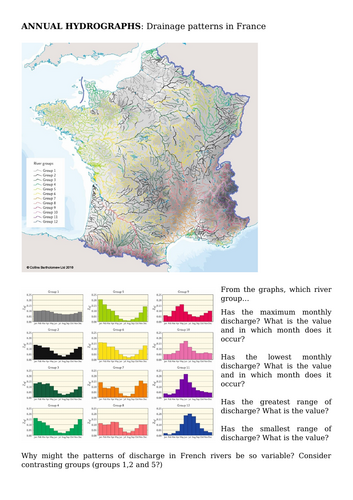 IB Geography Option A - Freshwater (complete unit) | Teaching Resources
