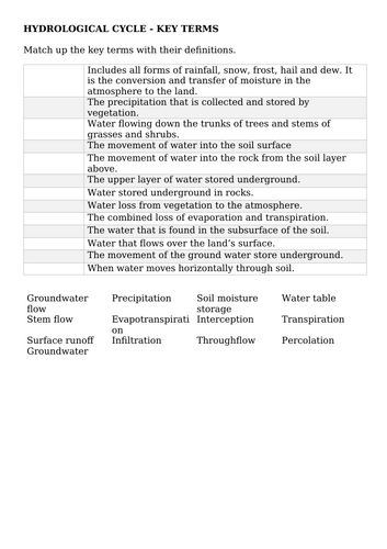 IB Geography Option A - Freshwater (complete unit) | Teaching Resources