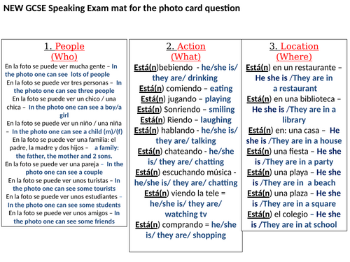 New GCSE Spanish Speaking booklet Edexcel with sentence builders 2024 ...