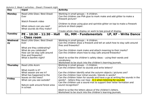 Year R Autumn 2, Week 1 Planning | Teaching Resources