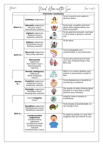 Klara and the Sun - Full Scheme of Work | Teaching Resources