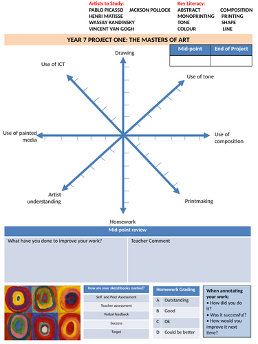 Art and Design KS3 Masters of Art | Teaching Resources